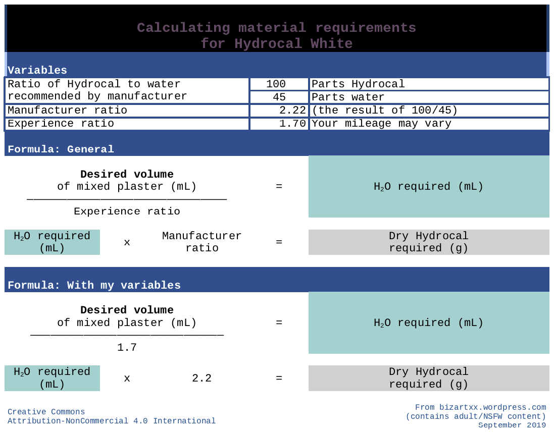 Plaster of Paris Formula: The Ultimate Guide to Perfect Mixing Ratios